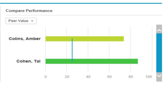 Compare Performance Peer Value chart