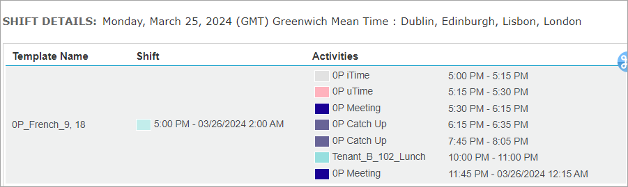 Submit multiple, grouped shift bids for a Full Schedule Period auction