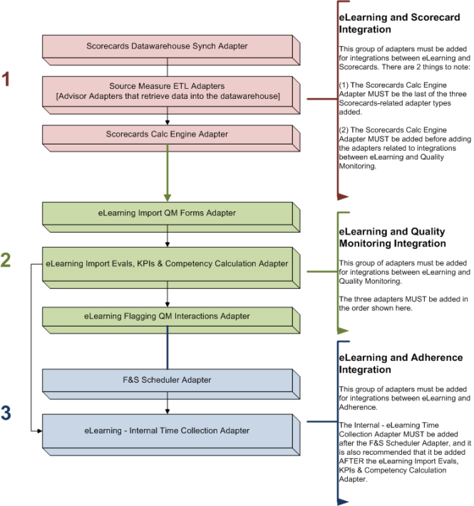 About eLearning Data Integrations